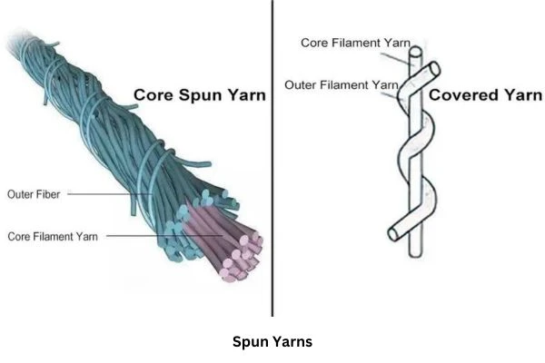 The Comprehensive Guide to the Types of Yarn